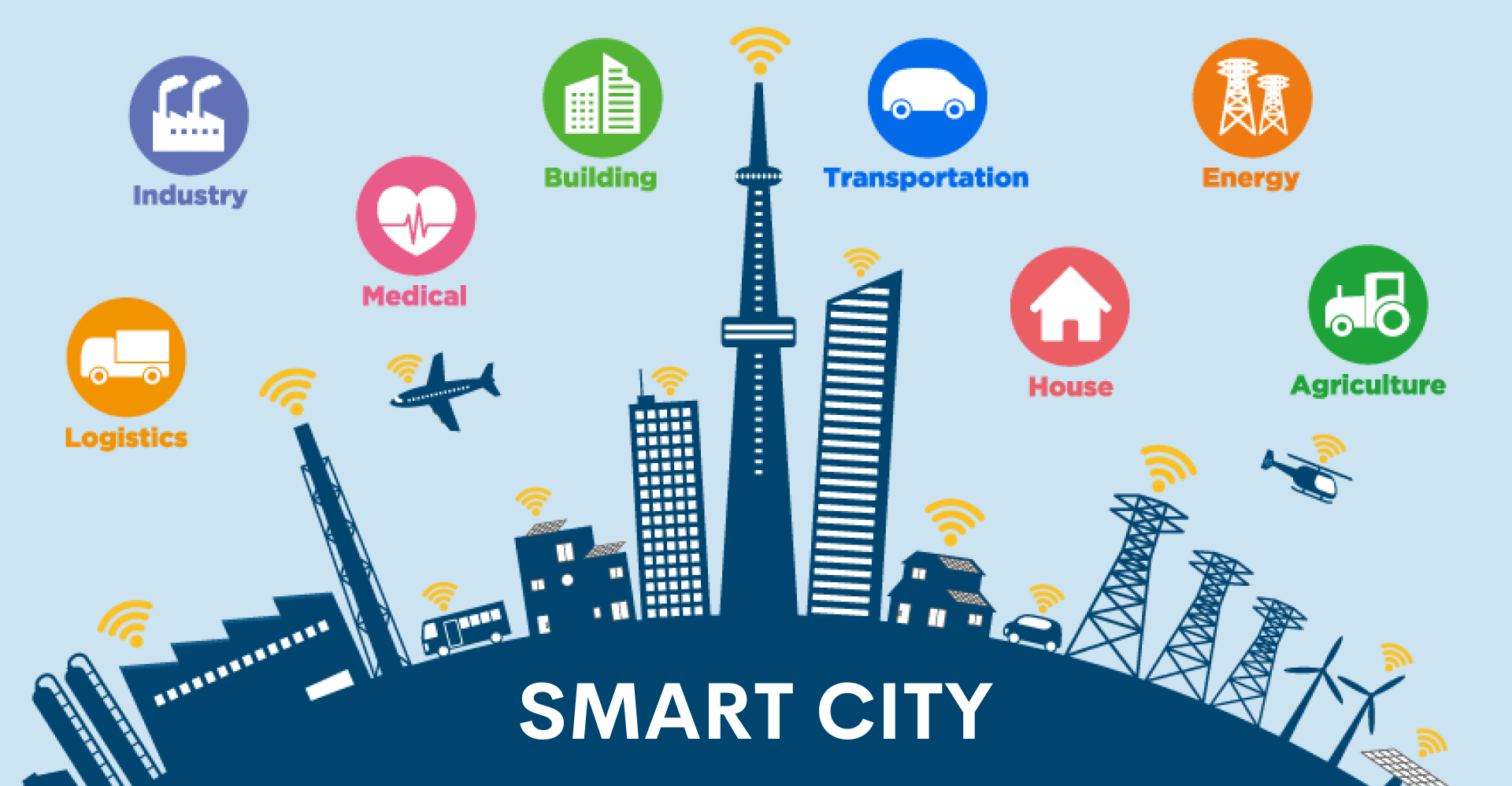 South Africa's Smart City Challenge - DigiGov Central